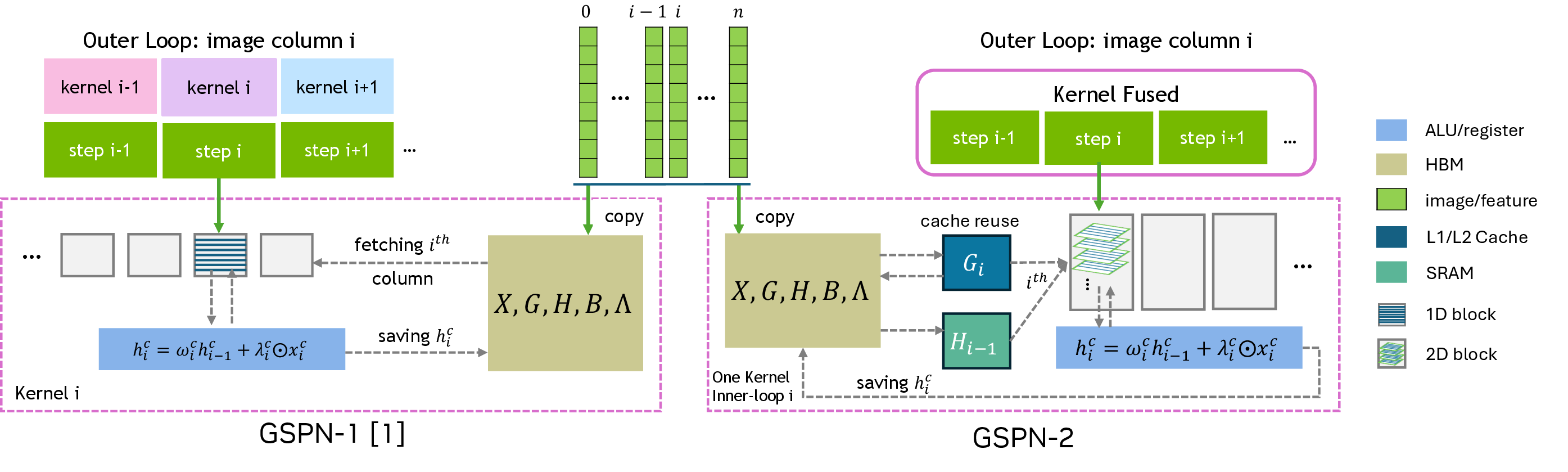 GSPN-2: Efficient Parallel Sequence Modeling