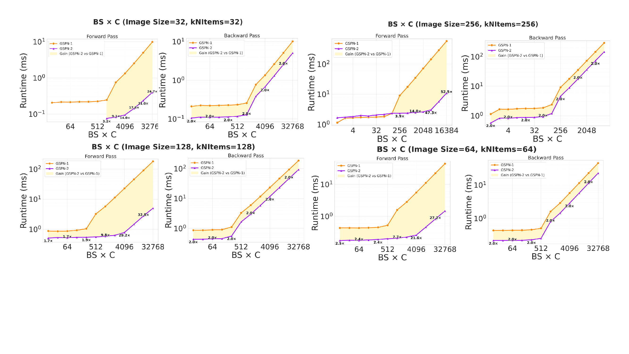 GSPN-2: Efficient Parallel Sequence Modeling