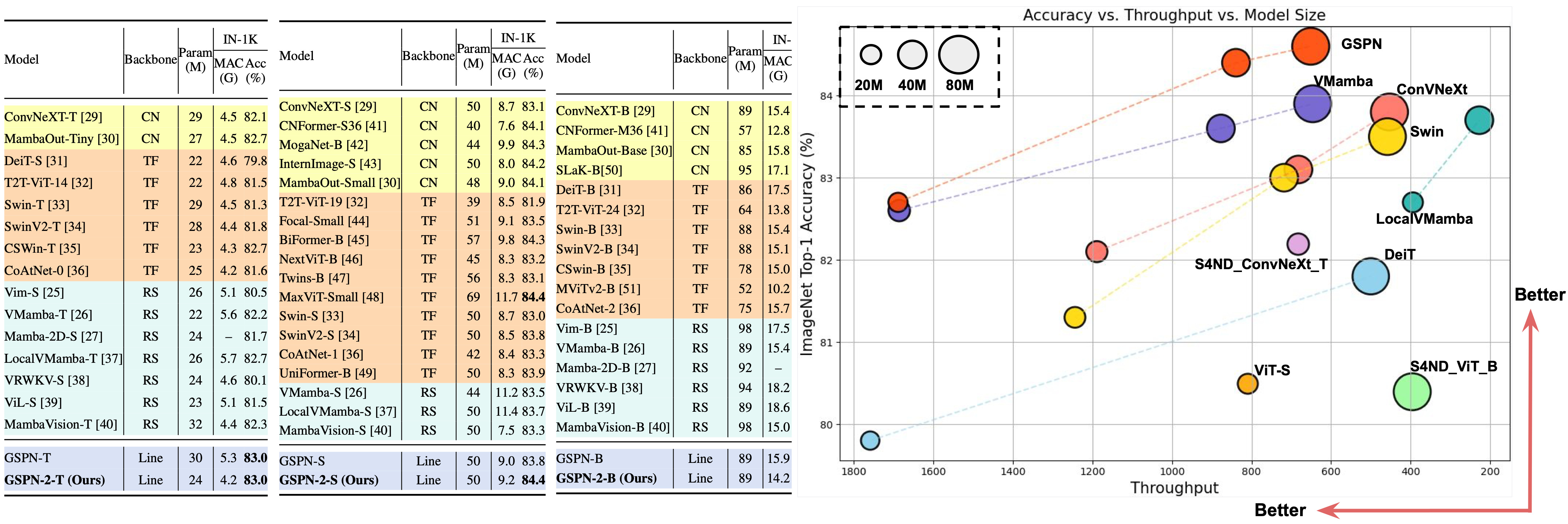 GSPN-2: Efficient Parallel Sequence Modeling